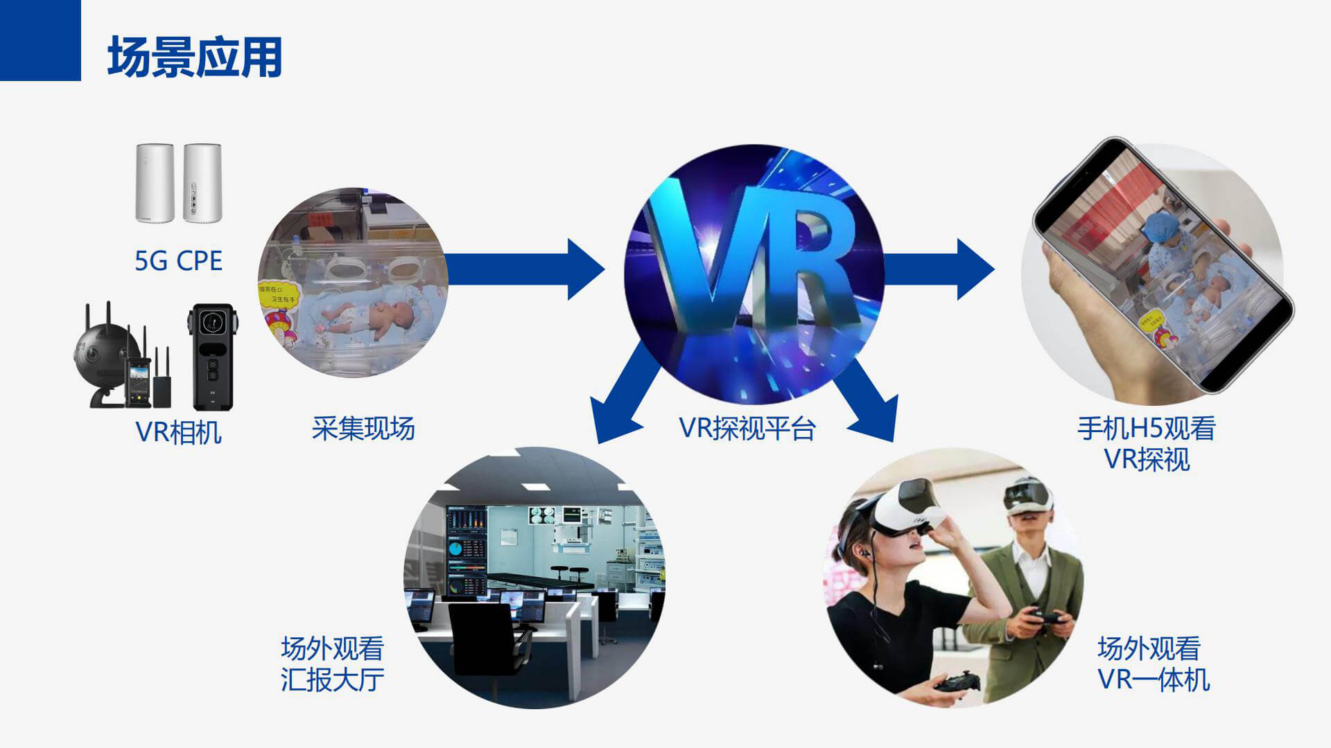 5G医院VR探视方案_安徽玖壹玖全景拍摄制作直播